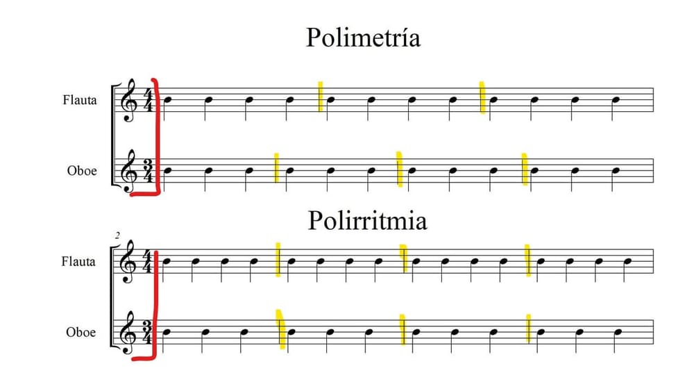 Cómo asignar diferentes medidas de compás a cada pentagrama de una ...